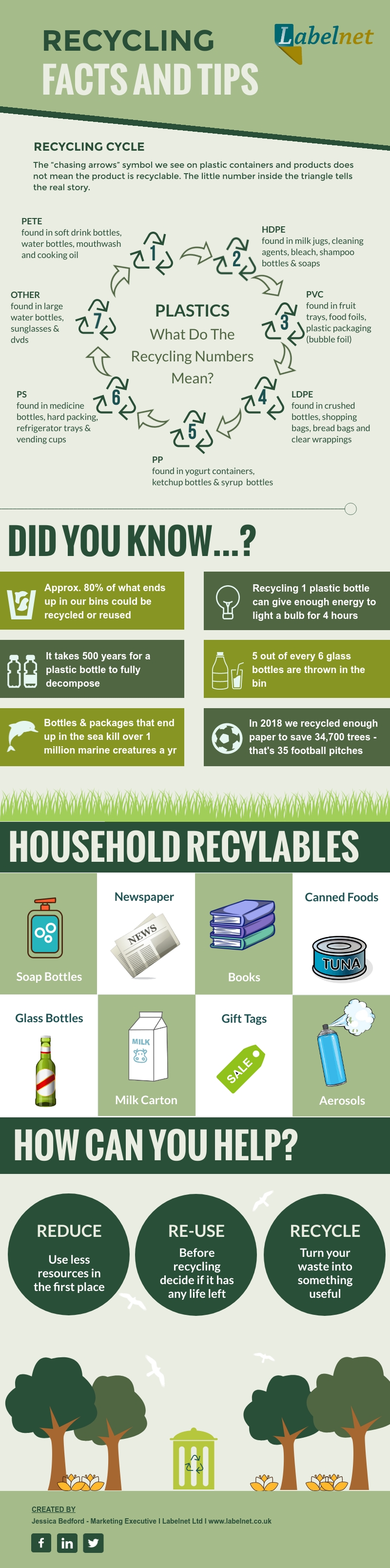 Guide to Recycling Labels | Labelnet
